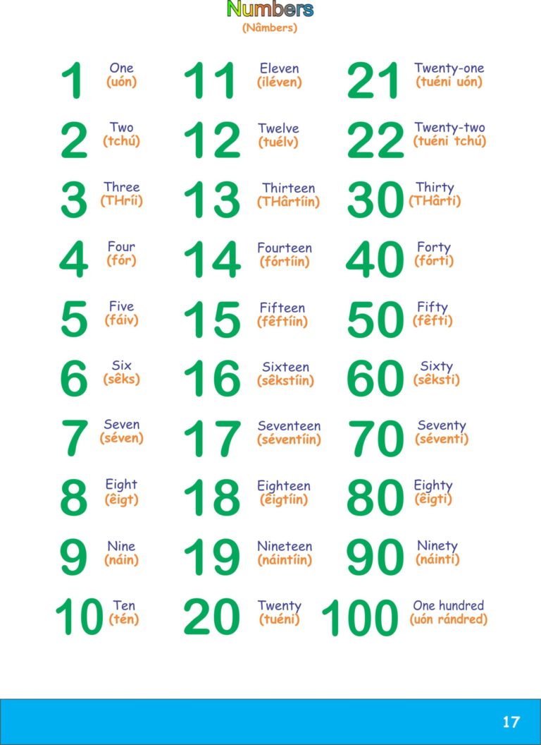 Números em inglês de 1 a 1 Milhão | Aprenda a falar e escrever Hoje!
