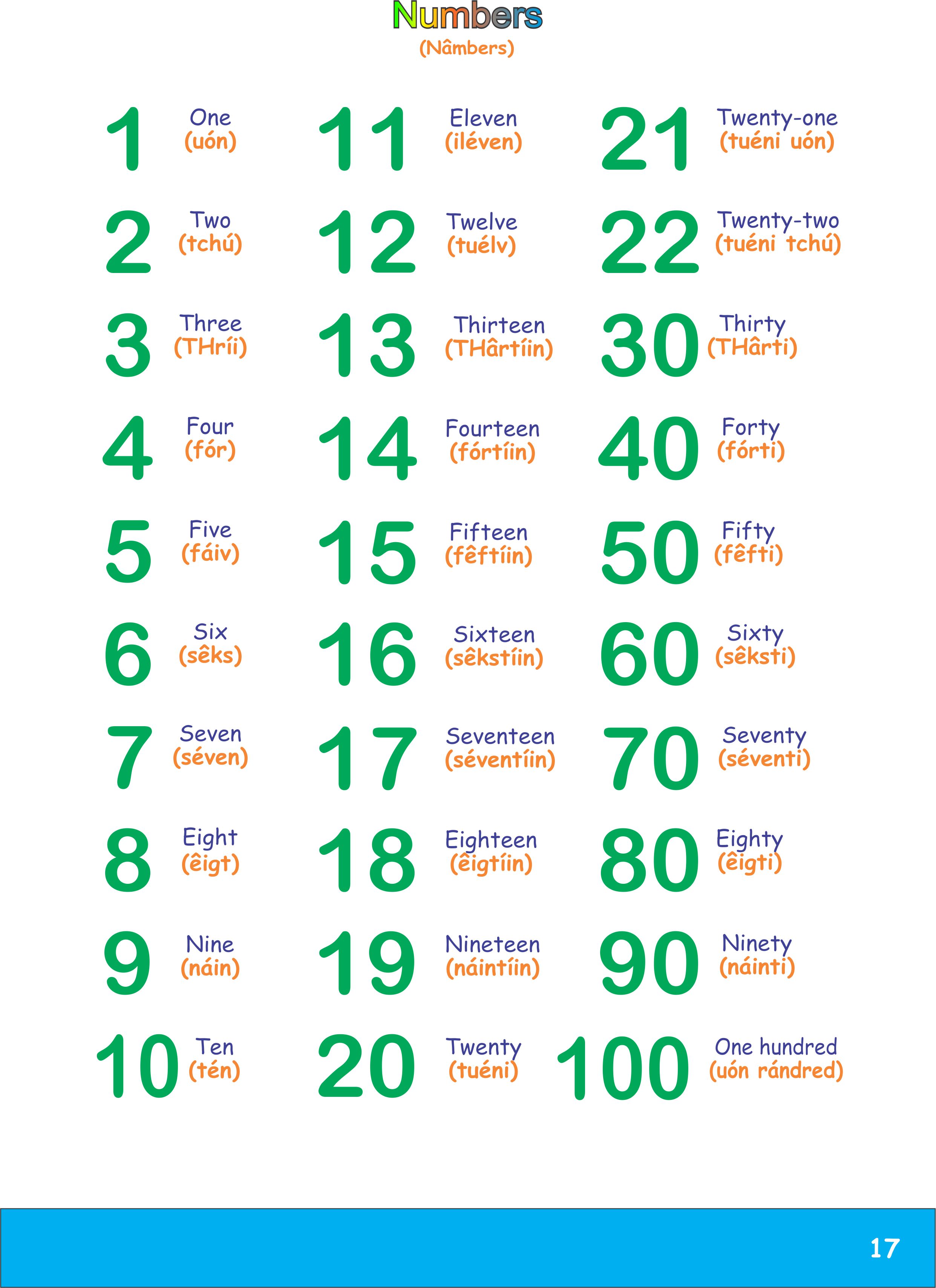 N meros Em Ingl s Numbers In English